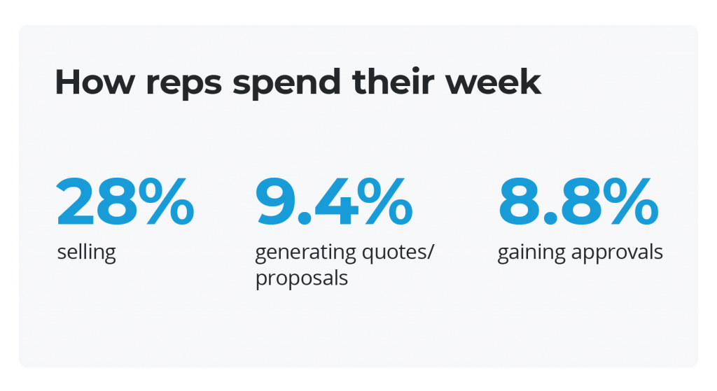 How To Use Salesforce Spell Check Plugins Wproofreader Blog